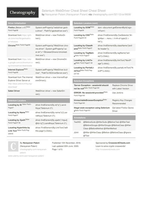 Selenium Webdriver Cheat Sheet Cheat Sheet By Narayanan Palani
