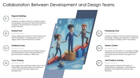 Collaboration Between Development And Design Teams Minification Ppt