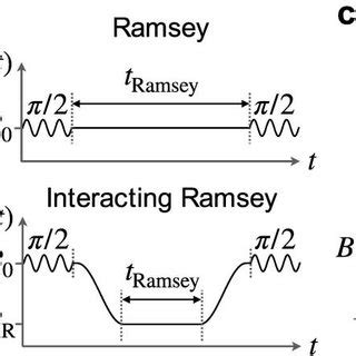 Qubit Control Protocols A Protocol To Transfer Population Between The Download Scientific
