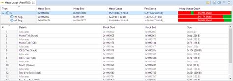 Using Multiple Memory Regions With The Freertos Heap Mcu On Eclipse