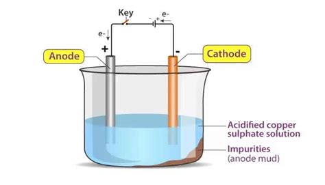 What Is The Difference Between Cathode And Anode Spaceflightpower