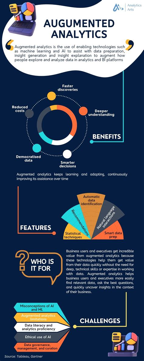 analytics arts on linkedin augmentedanalytics analyticsarts