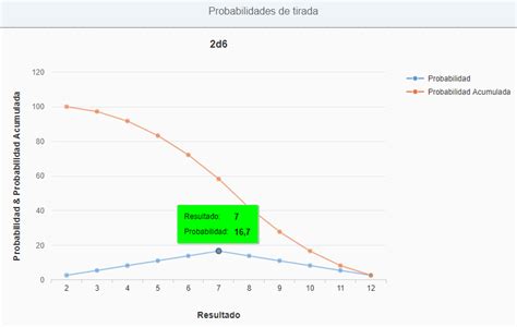 Trasteando Con Sap Ux Crear Un Gráfico En Sapui5 Ii Tooltip Y