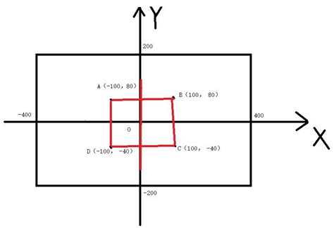 Python turtle画图库 画姓名实例 开发技术 亿速云