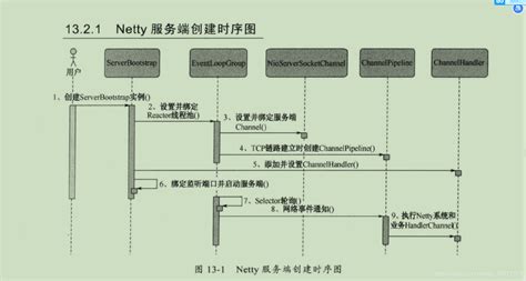 Netty源码分析之服务端(一)netty Net 服务端 Csdn博客 Netty源码分析之服务端(一)netty Net 服务端 Csdn博客