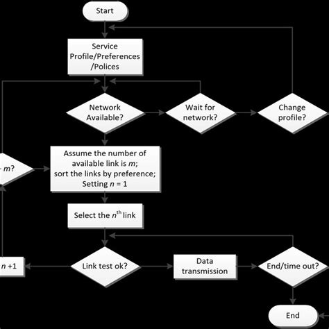 The Architecture Of The Hybrid Communication System Download Scientific Diagram