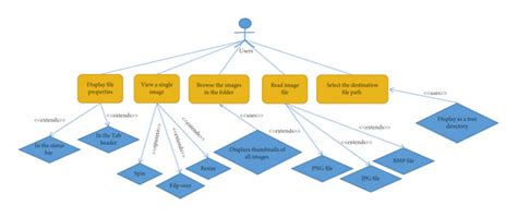 Use Case Diagram Of Image Display Module Download Scientific Diagram
