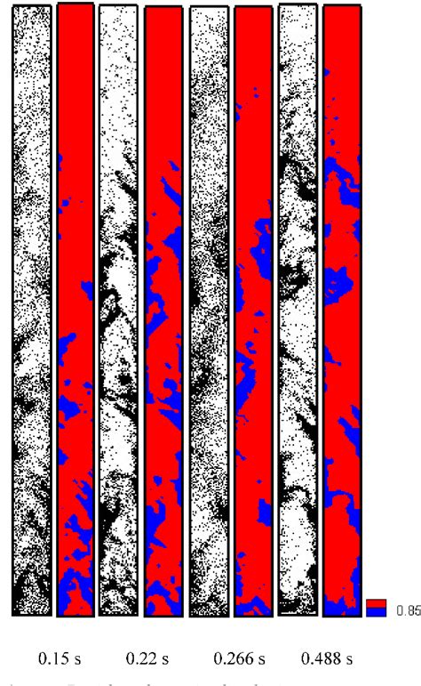 Figure 2 From Cfd Dem Simulation Of Fast Fluidization Of Fine Particles In A Micro Riser