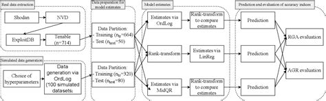 Figure 1 From A Robust Statistical Framework For Cyber Vulnerability Prioritisation Under