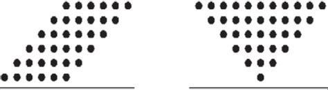 Tree Structure Of Partial Product Matrix Download Scientific Diagram