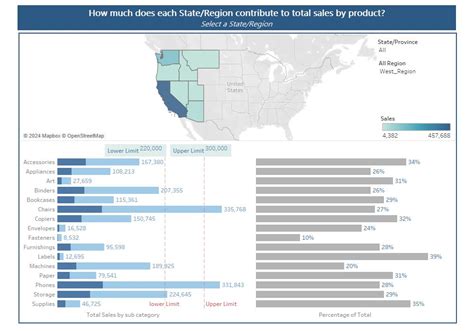 Prashant R Thakare On Linkedin Dataviz Tableau Salea Lod Business