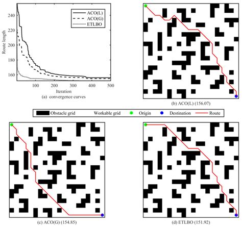 Applied Sciences Free Full Text Enhanced Teachinglearning Based Optimization Algorithm For