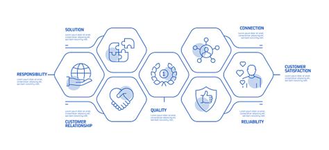고객 지원 관련 프로세스 인포그래픽 템플릿 프로세스 타임라인 차트 선형 아이콘이 있는 워크플로 레이아웃 0명에 대한 스톡 벡터 아트 및 기타 이미지 Istock