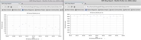 Using LANforge Python Script To Do Packet Captures Then Analyze To Determine If The Traffic Was