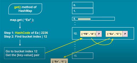 SE 21 Lesson Data Structure
