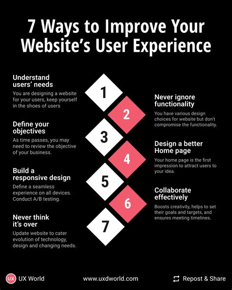 Useful Ways To Improve Your Website S User Experience UX Design World