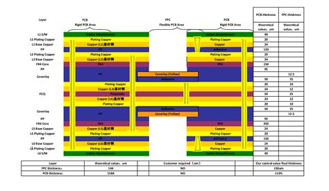 China Customized Hdi Rigid Flex Pcb Suppliers Manufacturers Factory Free Sample Beton