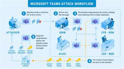 Vulnerability Allowed Hijacking Of Microsoft Teams Account With A 