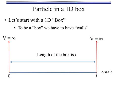 ppt particle in a box powerpoint presentation free download id 6004726