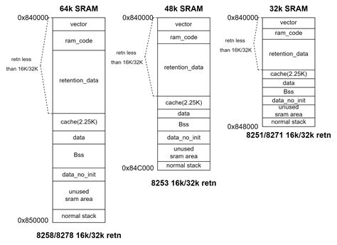 B85m Ble单连接sdk Telink Documents