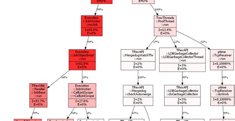Troubleshooting SAP HANA High CPU Utilisation SAP Community