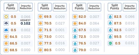 adaboost classifier explained a visual guide with code examples