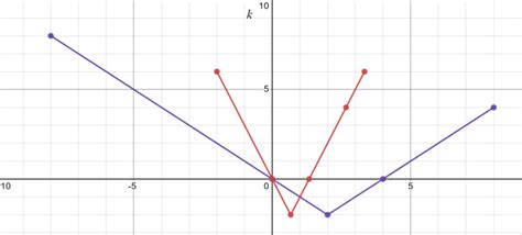 Sinusoidal Functions Pre Calculus Problem Sets