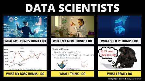 Spotter On Linkedin Monday Memes Datascientist Mondaymeme Memeoftheday Spotter…