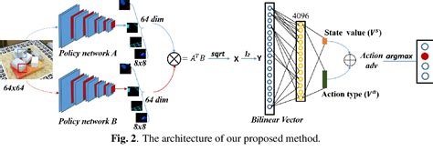 figure 2 from improving generalization of reinforcement learning using