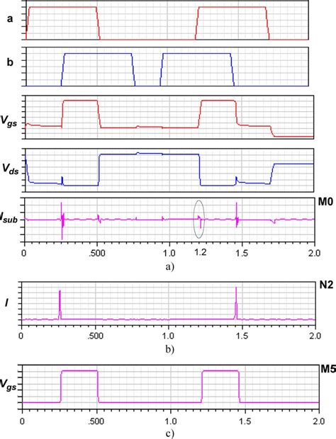 stress patterns examples for the and2 1 gate a hci effect in