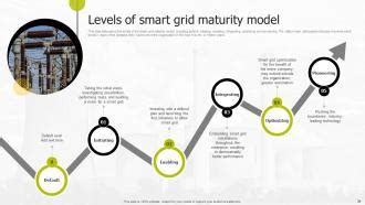 Smart Grid Infrastructure Powerpoint Presentation Slides PPT Presentation