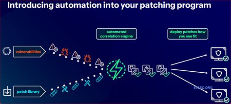 Tenable Vulnerability Management Basics Including Sensor And Agent Installation