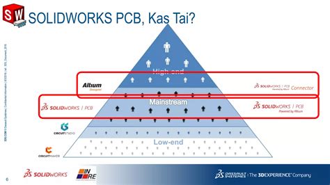 Solidworks Pcb Presentation Ppt