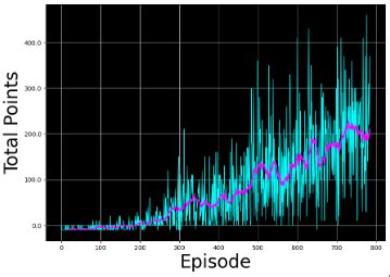 GitHub Alan Camacho Restrepo SnakeGame AI TensorFlow Teach AI To Play Snake With Algorithms