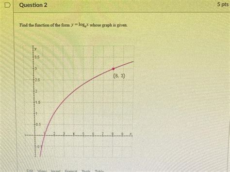 solved find the function of the form y logax whose graph is