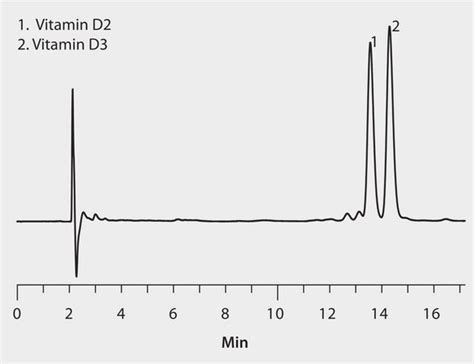Hplc Analysis Of Vitamin D2 And D3 On Ascentis Express C18