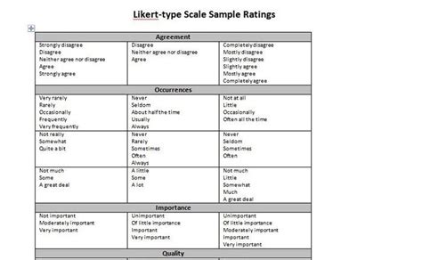 likert scale excel template bar chart templates excel template