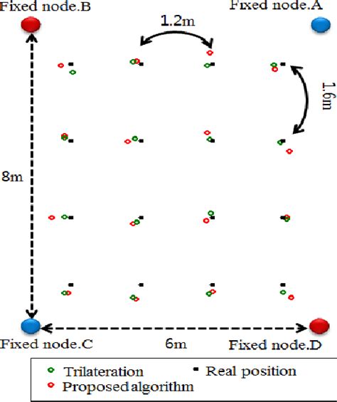 Figure 1 From Fixed Node Reduction Technique Using Relative Coordinate
