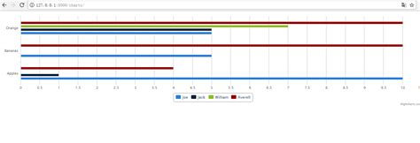 Python How To Pass All The Data In Dataframe That Extract From Excel