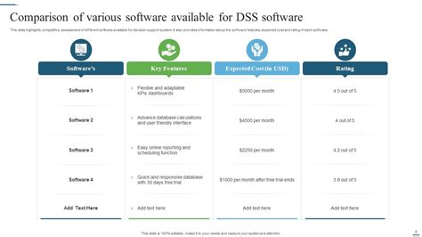 dss software ppt powerpoint presentation complete deck with slides