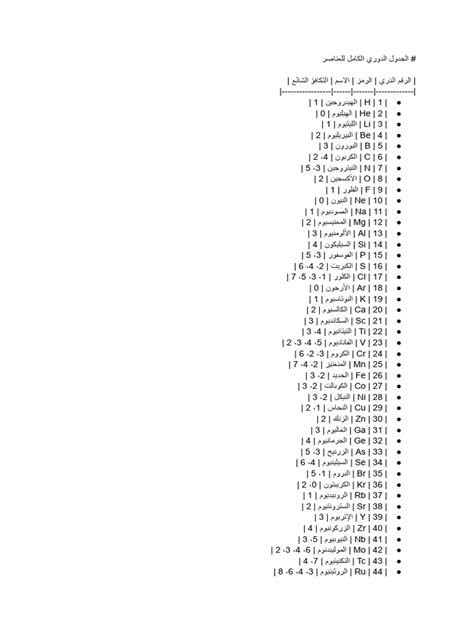 الجدول الدوري الكامل للعناصر Pdf