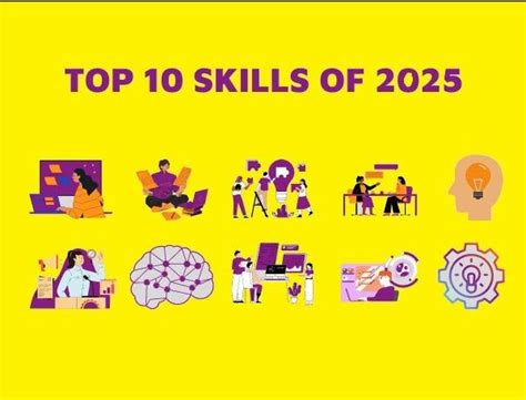 nermeen nasim on linkedin 10 essential skills to master in 2025 for