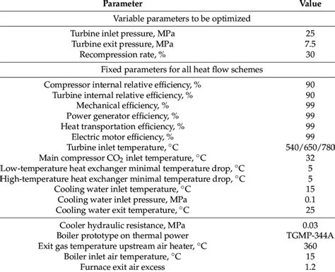 Input Data For The Heat Flow Scheme Analysis Download Scientific Diagram
