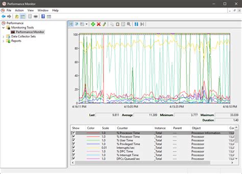 How To Work With The Performance Monitor In Windows