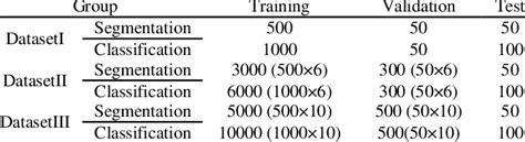 Numbers Of Three Sample Datasets By Data Augmentation Download Scientific Diagram