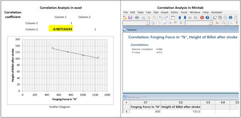 Correlation Analysis Example And Interpretation Of Result