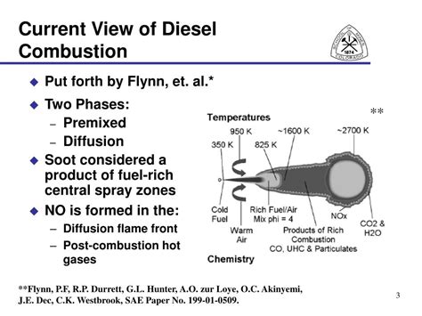 Ppt Perspectives On No Formation In Combusting Diesel Spray Systems Jennifer Labs And Terry