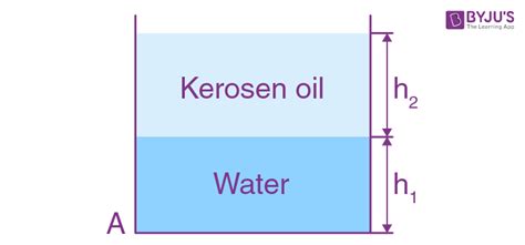 I E Irodov Solutions On Hydrodynamics General Physics Solutions