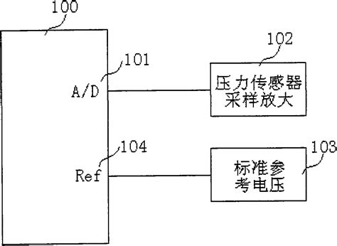 Temperature Compensation Method For Pressure Sensor Eureka Patsnap