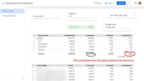 Customerlabs 1pd Ops Secures Patent To Activate First Party Data